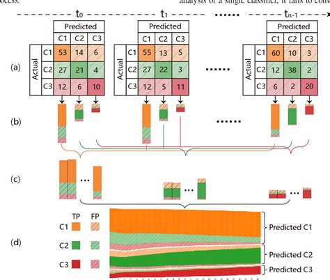 Figure 4 From Visual Diagnosis Of Tree Boosting Methods Semantic Scholar