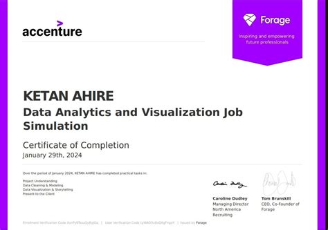 Ketan Ahire On Linkedin Accenture Forage Inspring