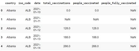 Sorting A CSV Object By Dates In Python GeeksforGeeks