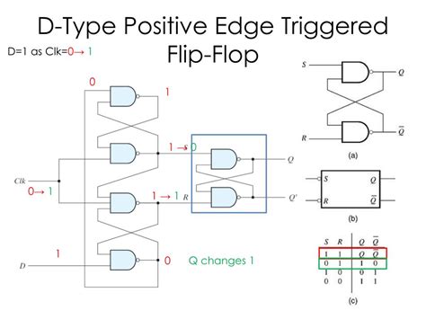 posiative edge triggered flip flop healthcareascse