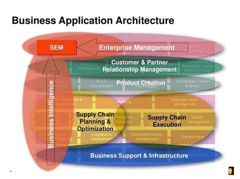 Putting The Enterprise Into The Enterprise System Ppt Download