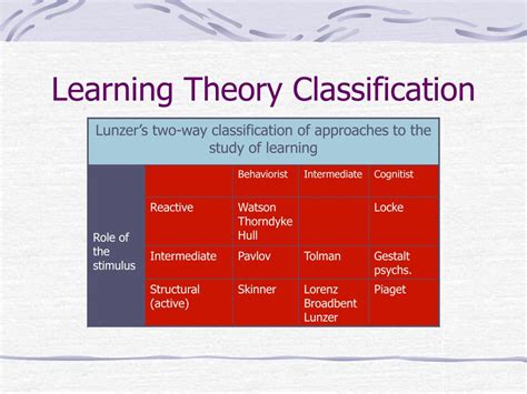 Ppt Learning Theory Behaviorism Powerpoint Presentation Free Download Id 6362428