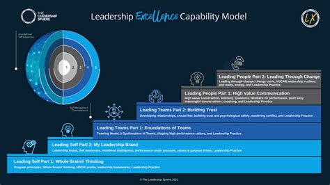 Driving Results With Leadership Strategies That Inspire Trust
