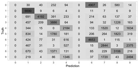 Chapter 20 K Means Clustering Hands On Machine Learning With R