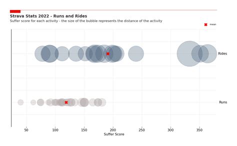 Your Strava Year In Stats But Differently With Python Towards Data Science