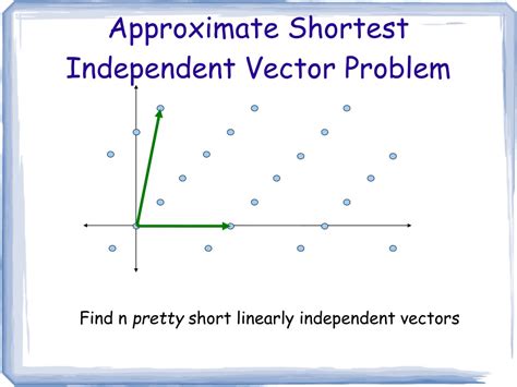 Ppt Lattice Based Cryptography A Quantum Resistant Approach Powerpoint Presentation Id9733696