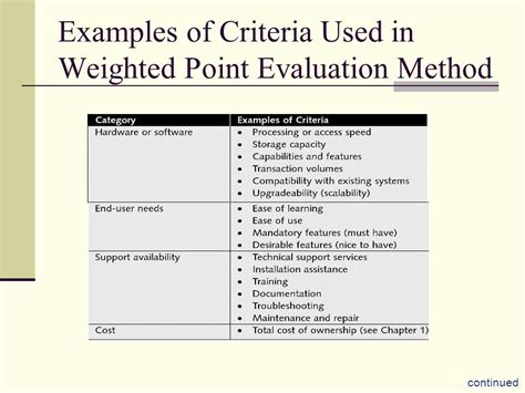 Evaluation Criteria