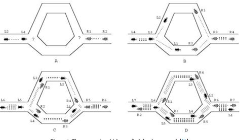 Figure 1 From A Novel Algorithm To Optimize The Energy Consumption