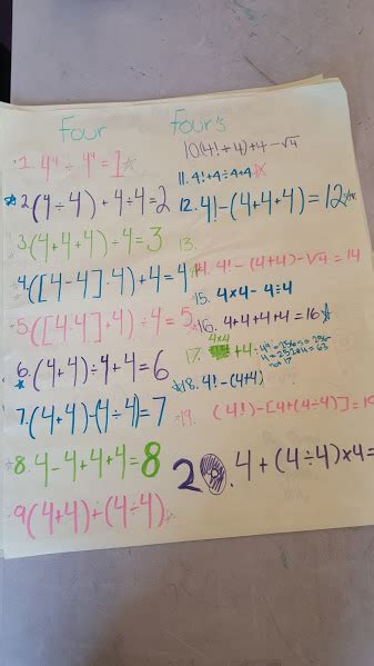 Finishing The Four 4 S Mrs Raskin S Classes