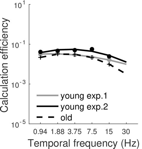 3 Calculation Efficiency Calculation Efficiency As A Function Of Tf