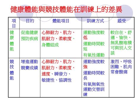Ppt 健康體適能 運動處方設計 Powerpoint Presentation Free Download Id6786449