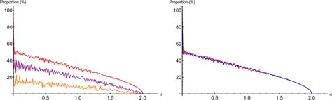 Proportion Of The Non‐real Eigenvalues Of Acκ Mathbf A Ckappa