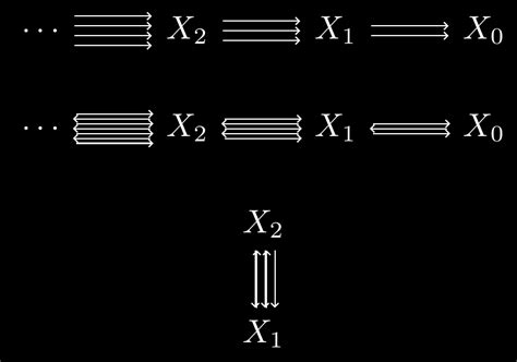 Tikz Cd Shifting Stacked Arrows In The Direction Of The Target TeX LaTeX Stack Exchange