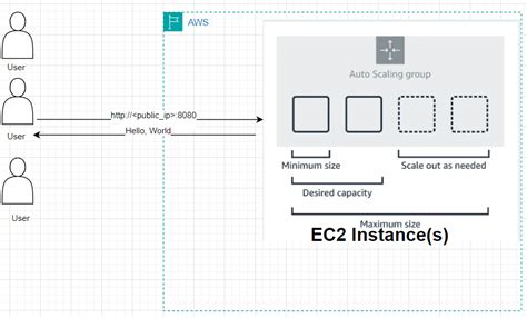 Deploying A Highly Available Web App On Aws Using Terraform By Sunil