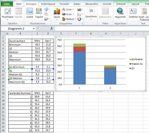 How To Make A Boxplot In Excel 2010 Poljersey