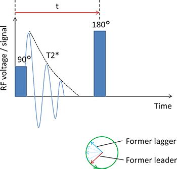 Spin Echo Sequence Radiology Cafe