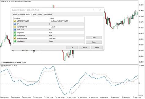 Qqe With Alerts Indicator For Mt4