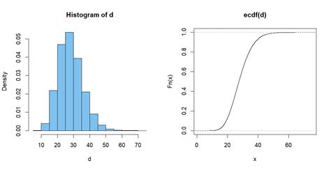 Statistics How Can I Approximate The Rician Distribution Through The