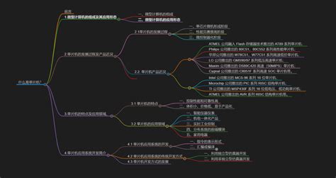 Essential Microcontroller Knowledge For Beginners Boardor