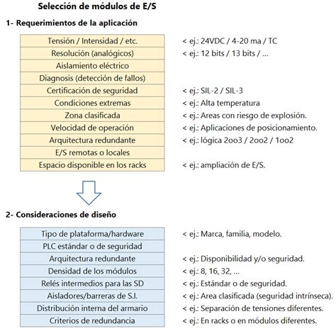 Seleccionar Los Módulos Del Plc