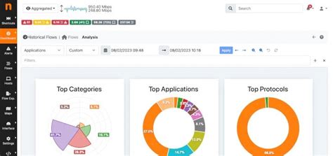 Florin Lungu On Linkedin Ntopng A Web Based Network Monitoring And Security Tool