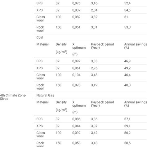 Insulation Material And Optimum Parameters Download Scientific Diagram
