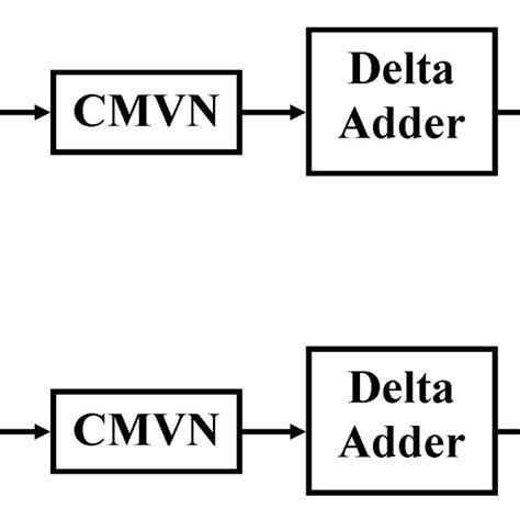 Complete Workflow For Recognition Perform Using Kaldi Asr Model Download Scientific Diagram