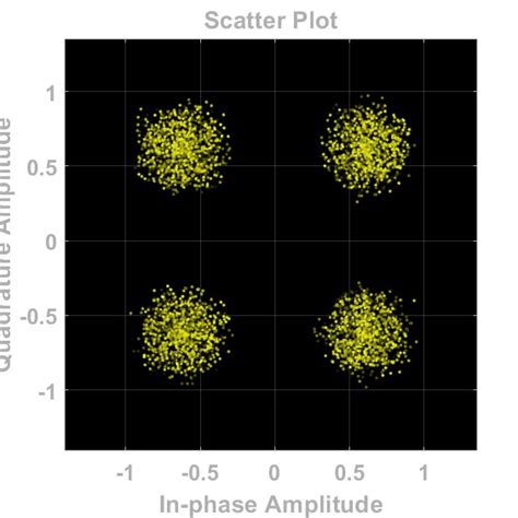K 1 Fo 0 A Constellation Diagram Disjoint Algorithms Cr