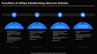 Functions Of AIOps Transforming Telecom Ai For Effective It Operations Management AI SS V PPT