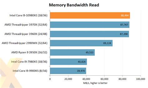 Review Intel Core I XE CPU HEXUS Net Page