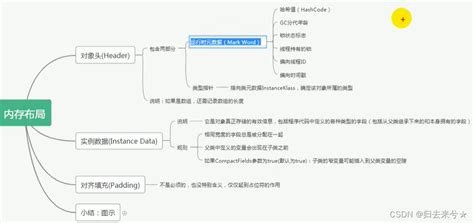 Jvm之运行时数据区 面试相关 Csdn博客