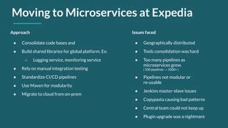 CICD Pipelines For Microservices Best Practices PDF