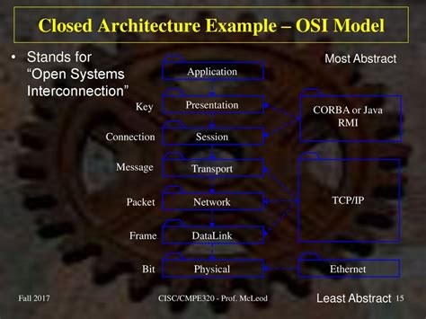Cisc Cmpe320 Prof Mcleod Ppt Download