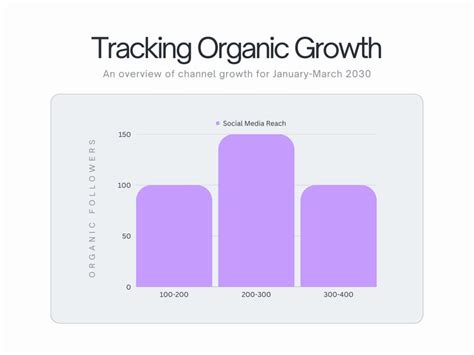 Customize 15 Histogram Graphs Templates Online Canva