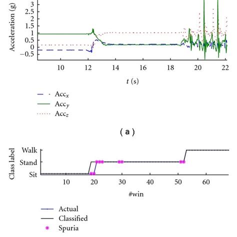 scheme of a sequential classification based on hmms download