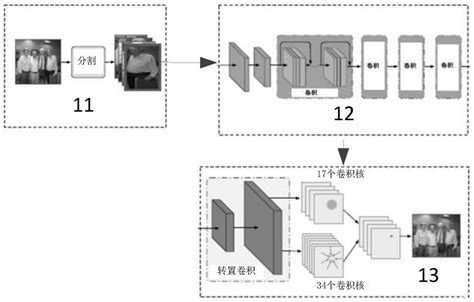 Attitude Estimation Method And Device Medium And Equipment Eureka Patsnap