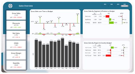 power bi vs alteryx a comparison from a power bi developer