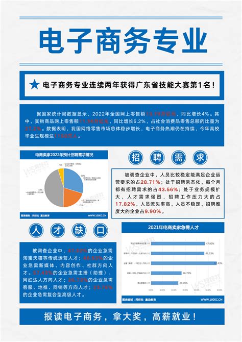 电子商务专业介绍 广州城建职业学院 数字商贸学院