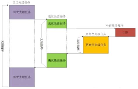 Freertos（实时操作系统）freertos操作系统 Csdn博客