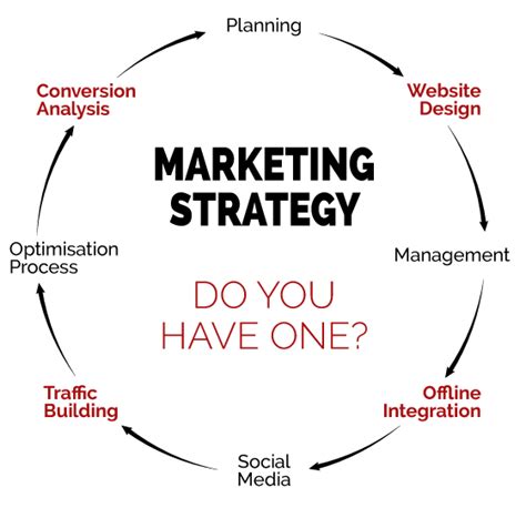 Do You Have A Marketing Strategy Hue Marketing Phuket