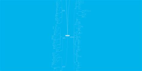 Python3 In One Pic Mindmeister Mind Map