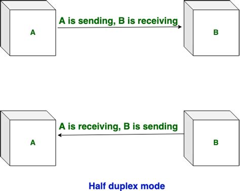 Difference Between Simplex Half Duplex And Full Duplex Transmission Modes GeeksforGeeks