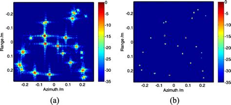 Figure 1 From Enhancing Isar Resolution By A Generative Adversarial Network Semantic Scholar