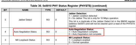 DP83822I What Is The Difference For The Auto Nego Status In REG0x0001 And REG0x0010 Interface