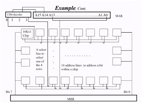 Solved Assume It Is Decided To Design A Two Dimensional Chegg