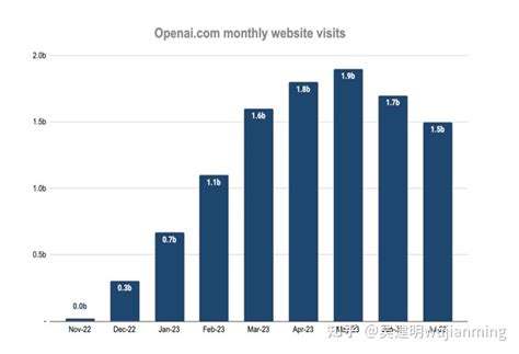 Openai危机四伏杂谈 知乎