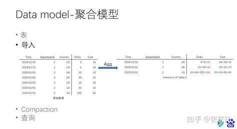 Apache Doris物化视图介绍doris Ppt Csdn博客 Apache Doris物化视图介绍doris Ppt Csdn博客