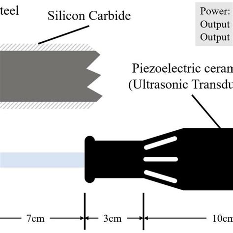 Diagram Of The Piezoelectric Drill The Drill Is Composed Of A