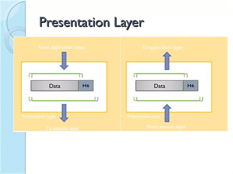 Lecture Presentation Layer PPT Computer Networking Computing