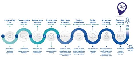 Epr Roadmap East Lancashire Hospitals Nhs Trust